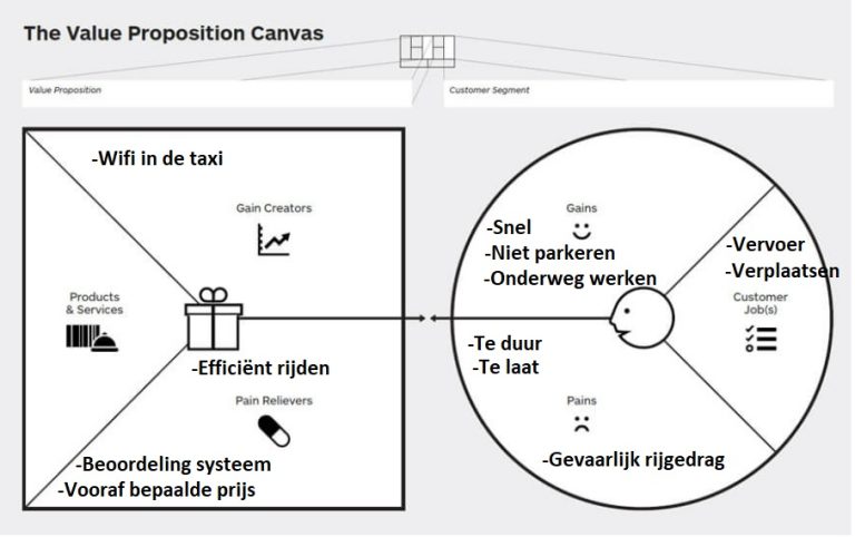 4 voorbeelden voor een interne analyse model!