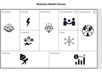 Dit zijn de 3 beste externe analyse modellen!